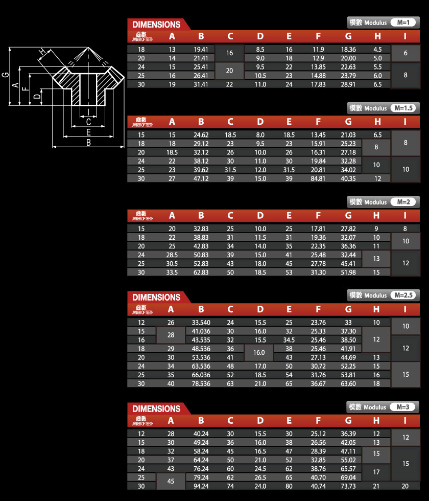CHING TAI COG MACHINE CO., LTD.